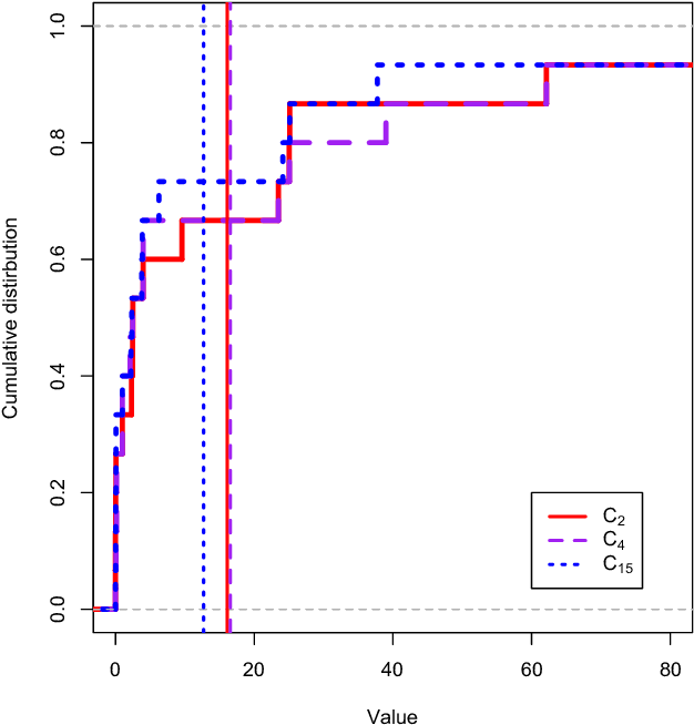 Download Cumulative Distributions And Average Values (vertical ...