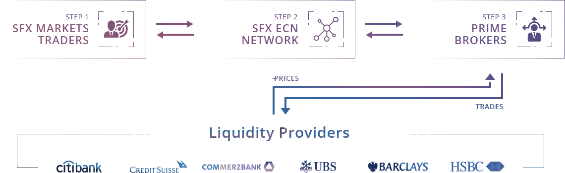 Download Stp Work Scheme - Barclays - Full Size PNG Image - PNGkit