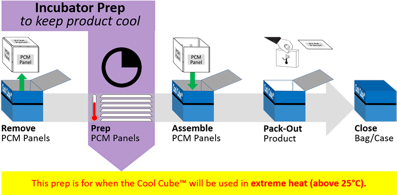 Download Series 22 Prep Method A - Diagram - Full Size PNG Image - PNGkit