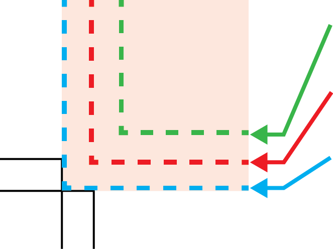 Download Safety Area - Graphic Design - Full Size PNG Image - PNGkit