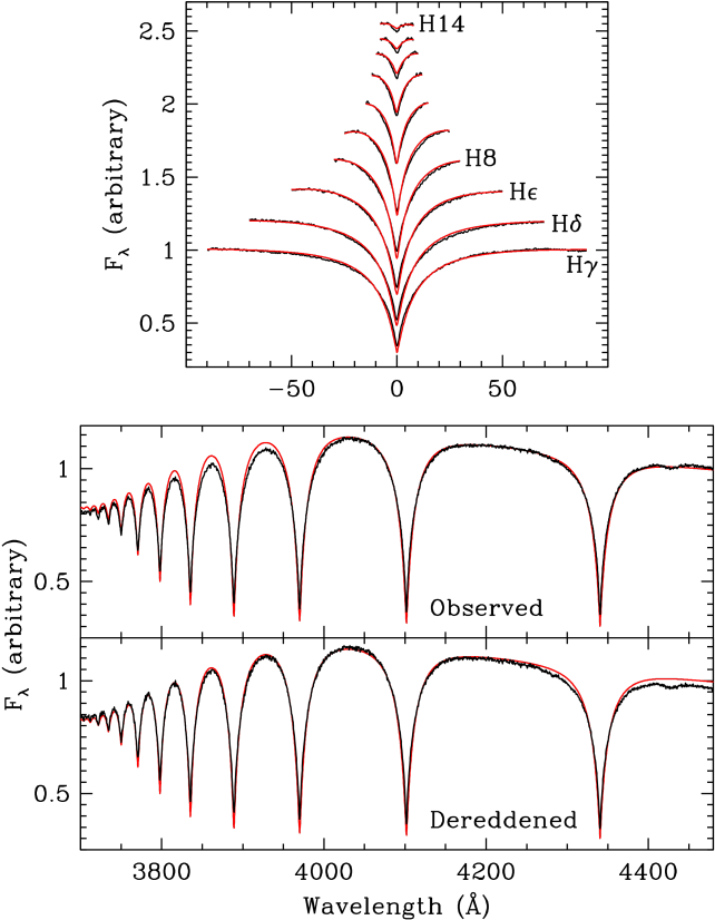 Download Spectral Fits To The Flux-normalized Line Profiles - Diagram ...