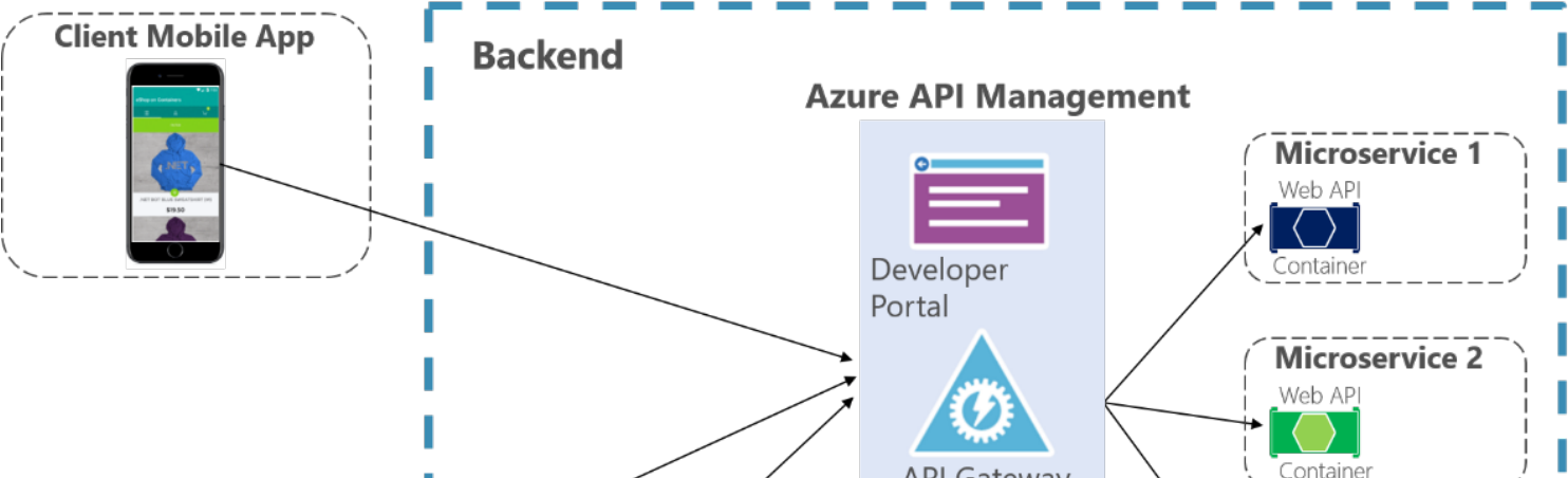 Download Arquitectura De Aplicaciones .net - Full Size PNG Image - PNGkit