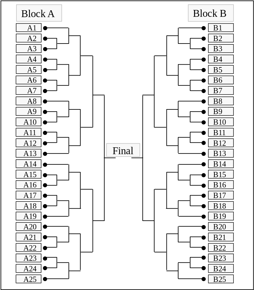 Download Nhk Cup Tv Shogi Tournament Bracket - 50 Player Tournament ...