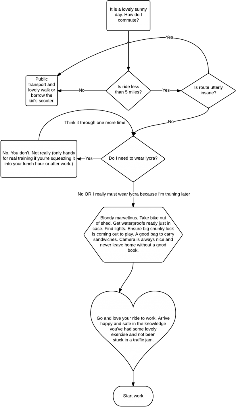 Download Decision Flowchart Cycle Commuting The Making Cyclestuff ...