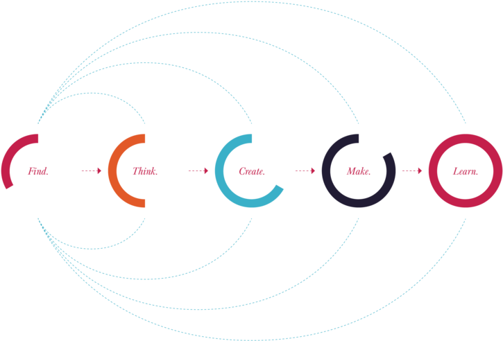 Download Wc-process - Circle - Full Size PNG Image - PNGkit