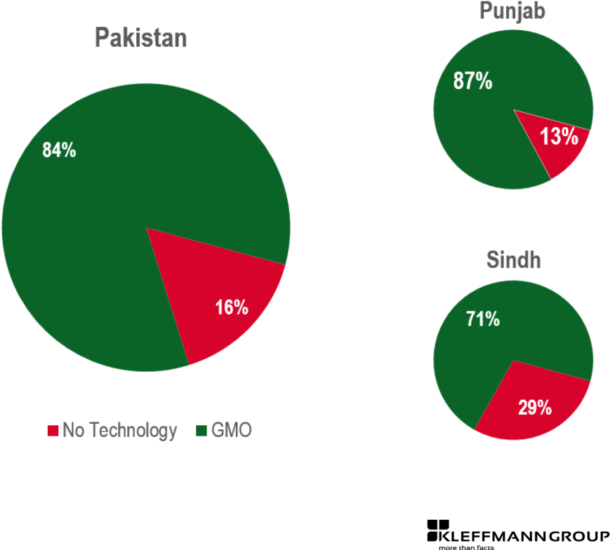 Download Bt Cotton Adoption In Pakistan 2011 And Its Provinces ...
