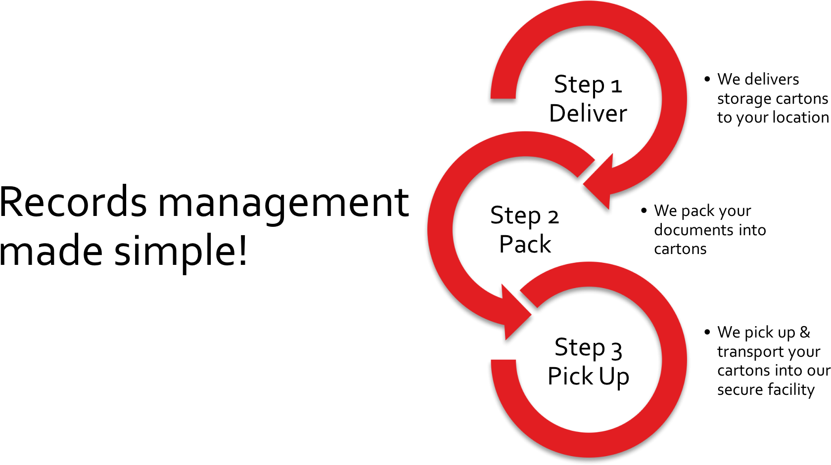 Download Record Management Process - Processing - Full Size PNG Image ...