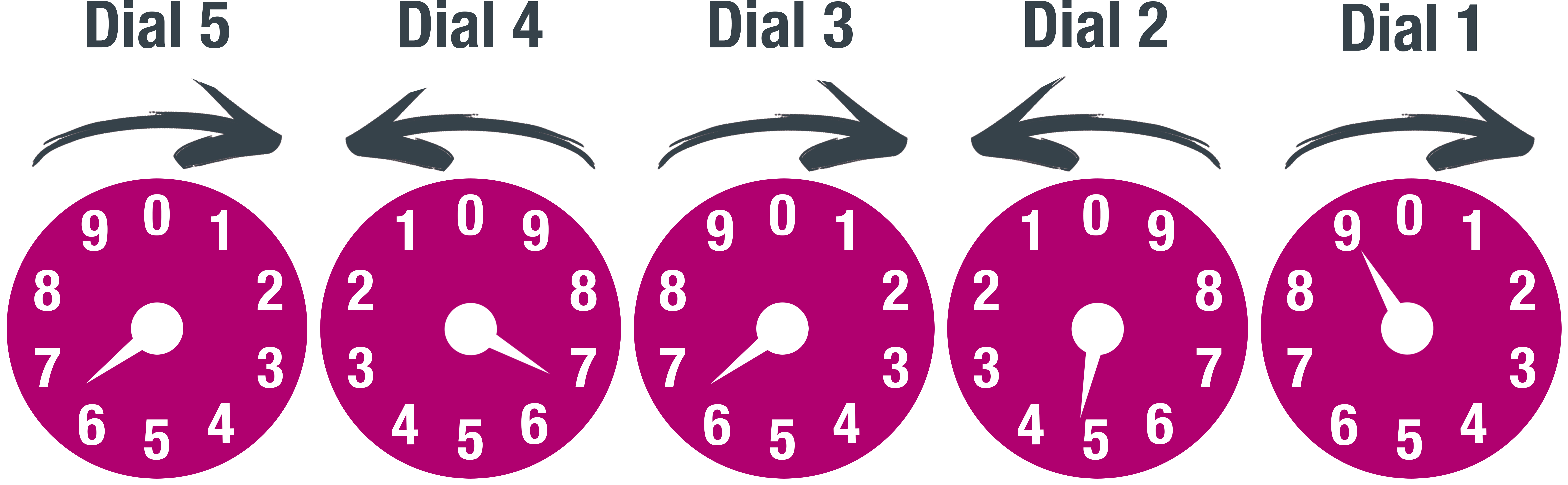 Download 4 Steps To Reading Your Natural Gas Meter - Circle - Full Size ...