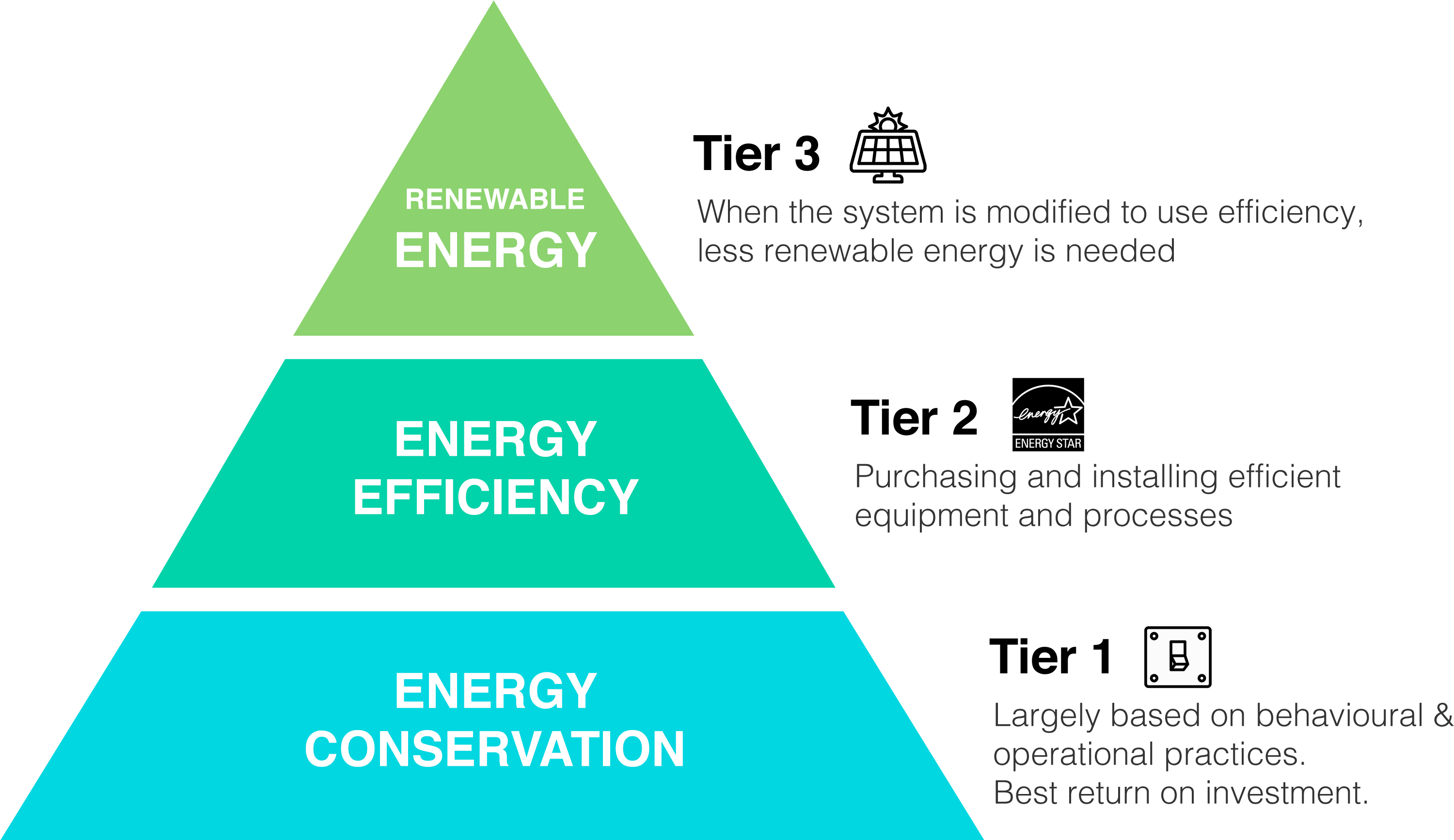 Download Energy Efficiency Pyramid - Energy Conservation Pyramid - Full ...