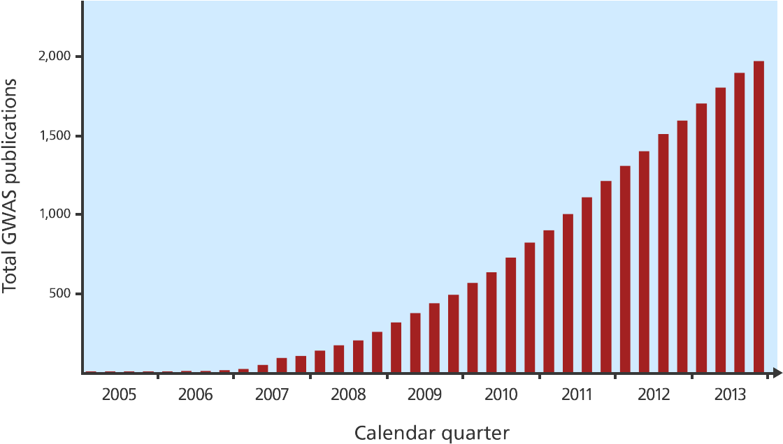 Download Transparent Graph Showing The Number Of Genome-wide ...