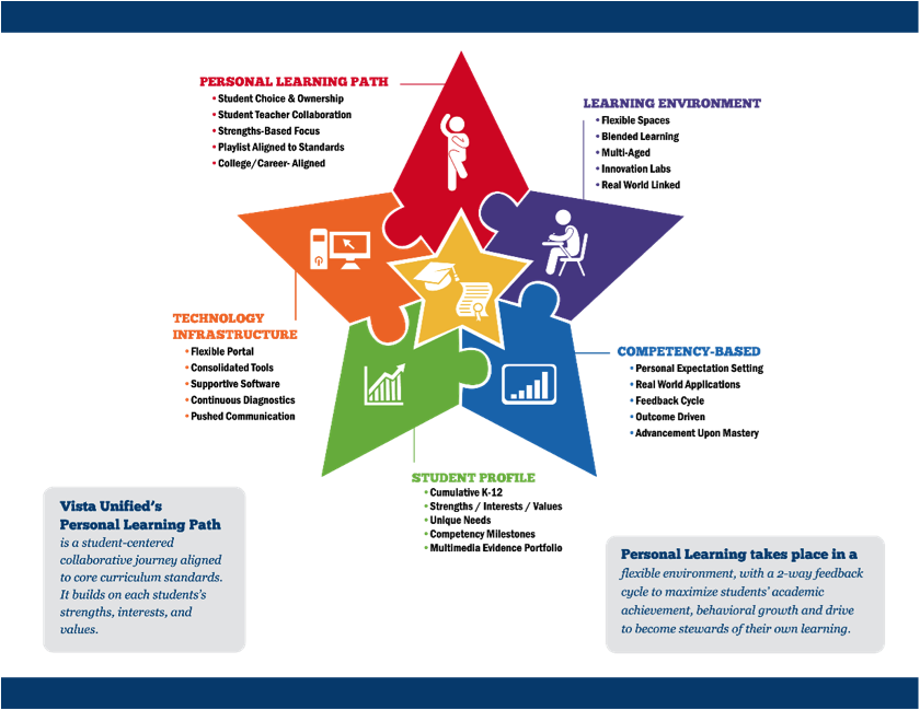 Download Andy Calkins, Director Of Next Generation Learning - Star ...