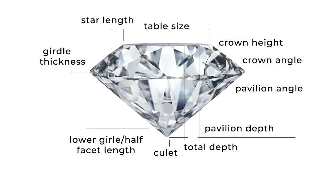 Download The Most Common Form Of Diamond Cutting Is The Round ...