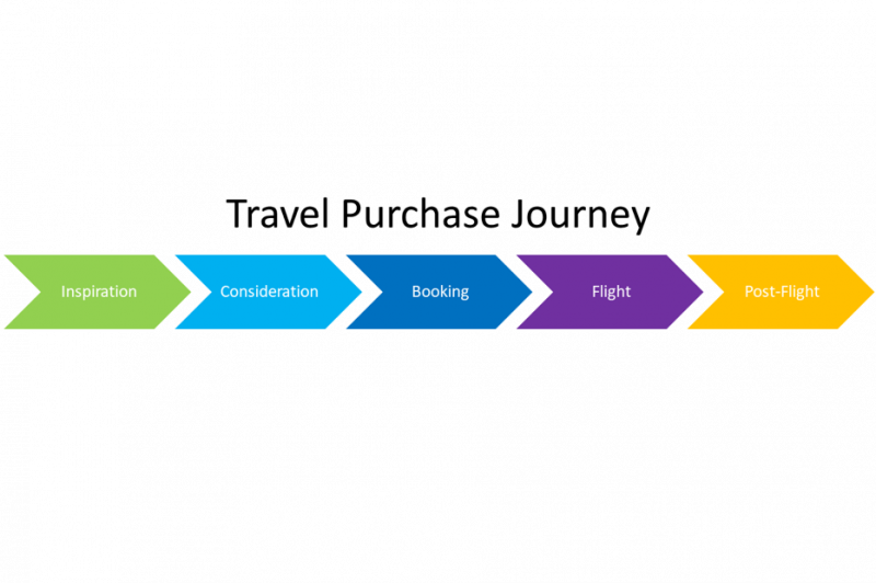 Download 5 Ways For Airlines To Bust The Inspiration Myth - Travel ...