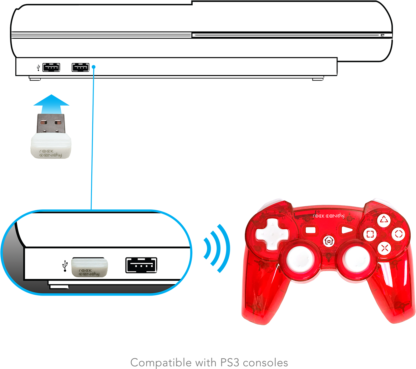 Download Pdp Rock Candy Ps3 Wireless Controller, Stormin' Cherry ...