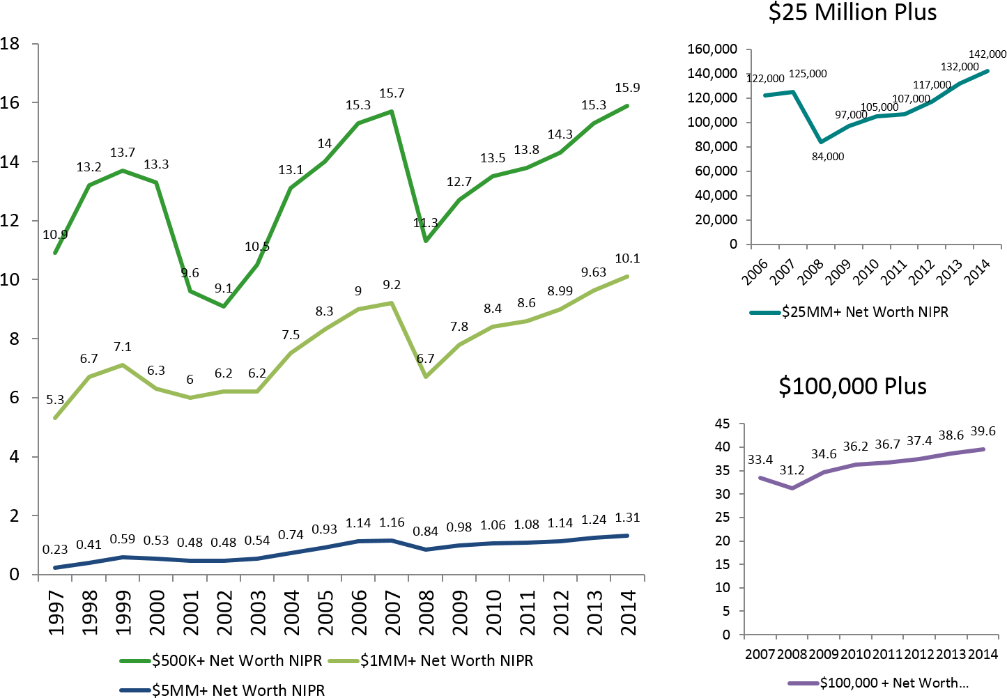 Download Percentage Of Millionaires Reaches Pre-recession Levels ...