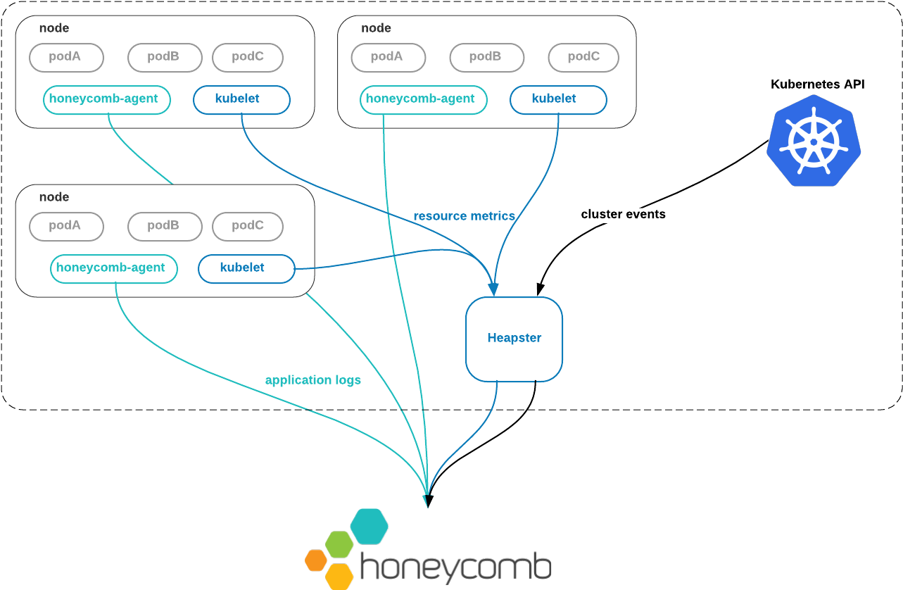 Download Overview Of Integrations - Diagram - Full Size PNG Image - PNGkit