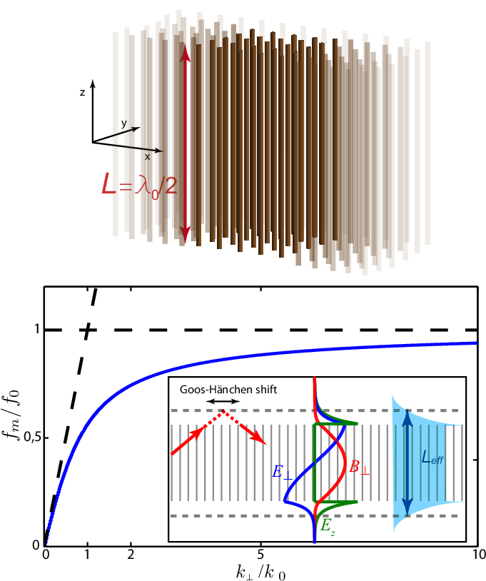 Download Top) The Geometry Of The Infinite Wire Medium With - Diagram ...