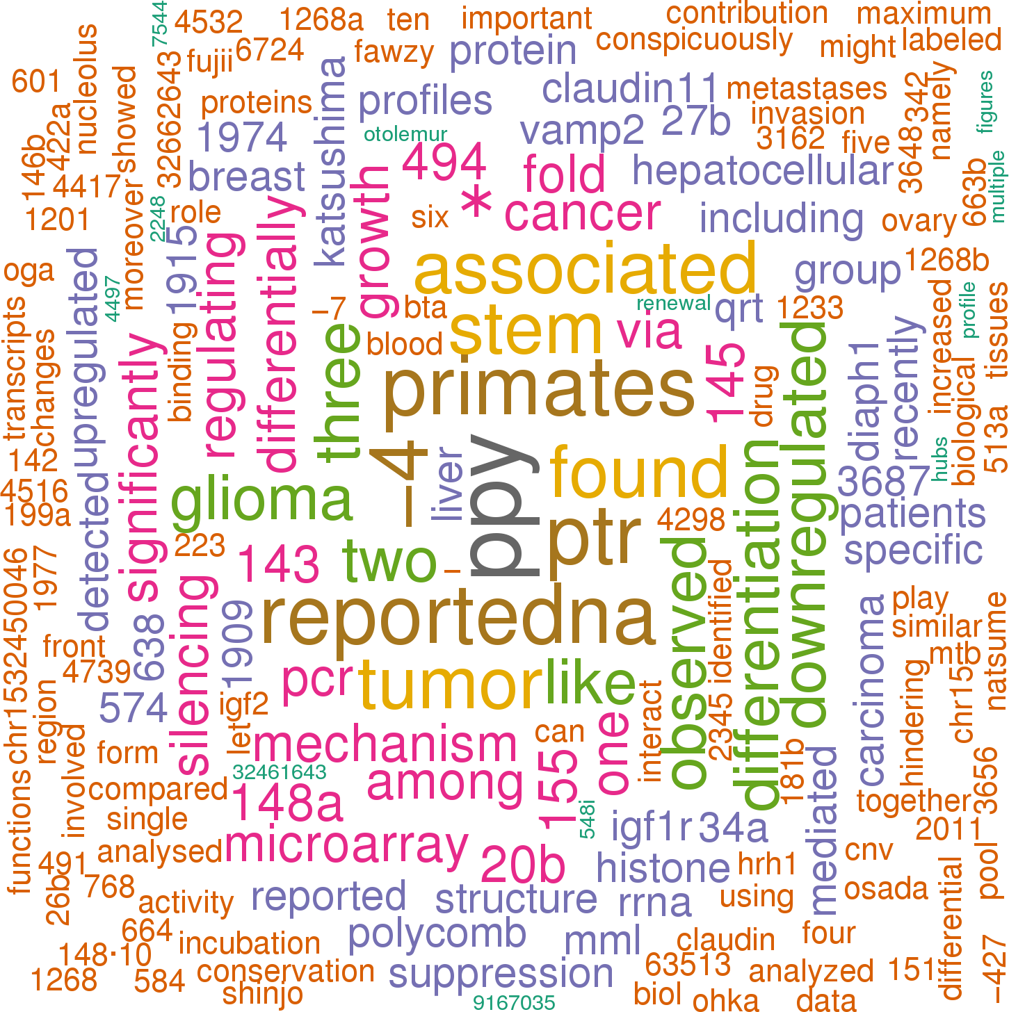 Download Stem Loop Sequence Hsa Mir - Illustration - Full Size PNG ...