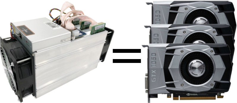 Download Bitmain B3 Miner Cracked And Ported For Nvidia - Antminer B3 ...