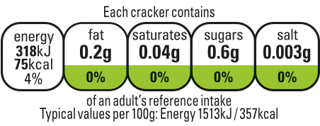 Download Achieving Healthy 'green Light' Status - Nutrition Label ...