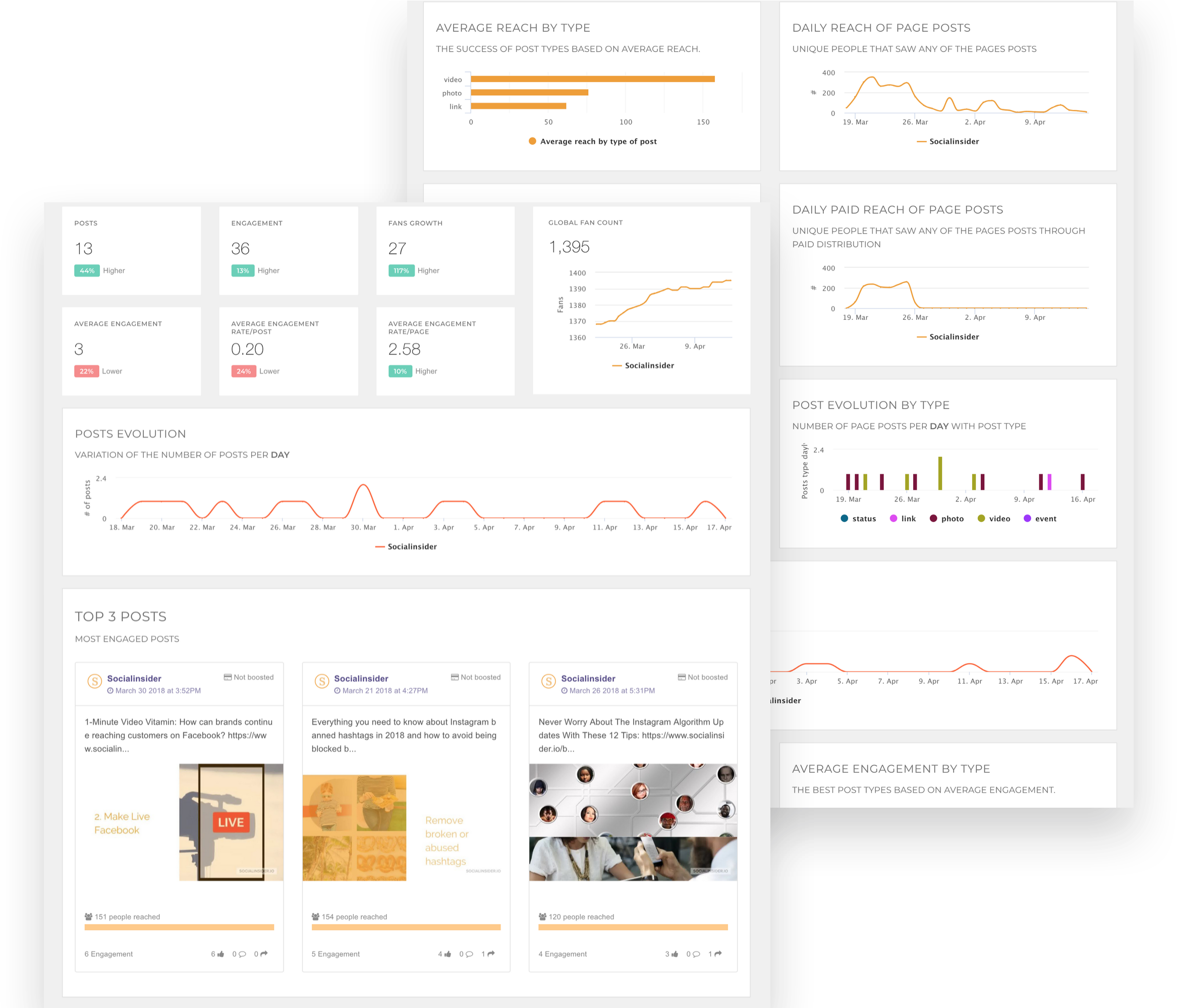 Download Facebook Data Analytics - Instagram - Full Size PNG Image - PNGkit