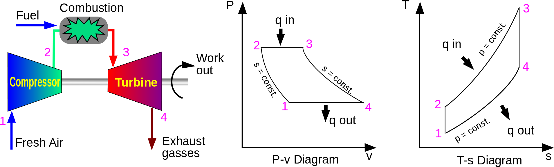 Download Jet Engine Thermodynamic Cycle - Bell Coleman Air ...
