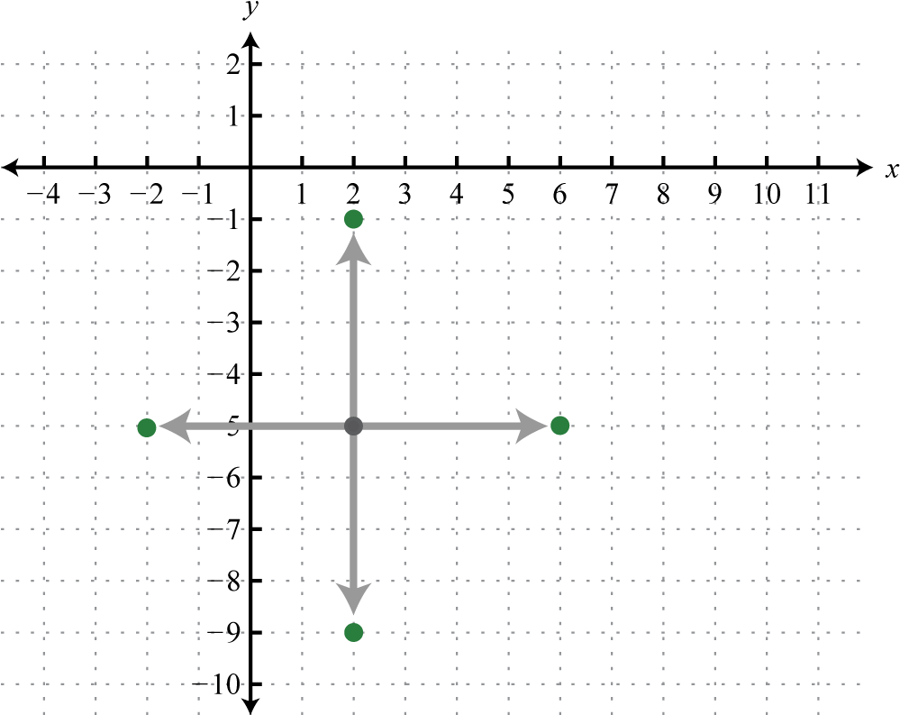 Download From The Center Mark Points \ Units Up And Down As - Diagram ...