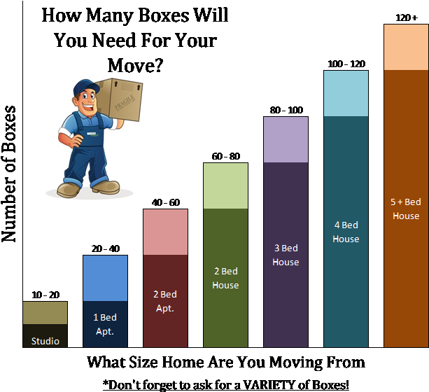 Download Moving Box Estimator - Diagram - Full Size PNG Image - PNGkit