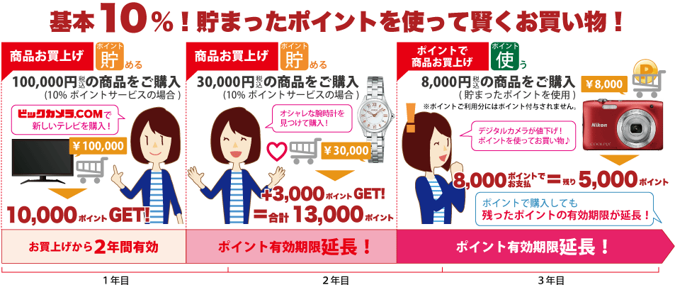 Download What Is Bic Point - Full Size PNG Image - PNGkit