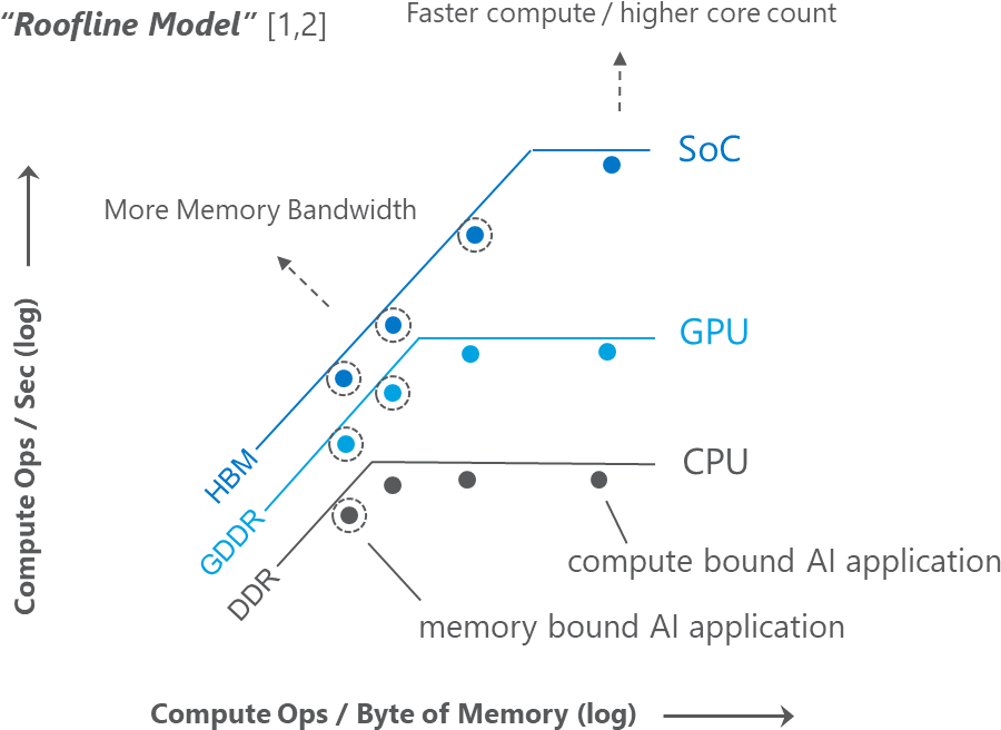 Download Ai Blog - Figure - Diagram - Full Size PNG Image - PNGkit