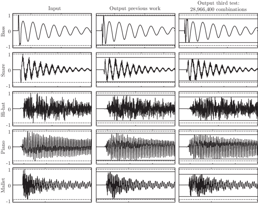 Download Waveforms Of The Five Isolated Musical Sound, Before - Bass ...