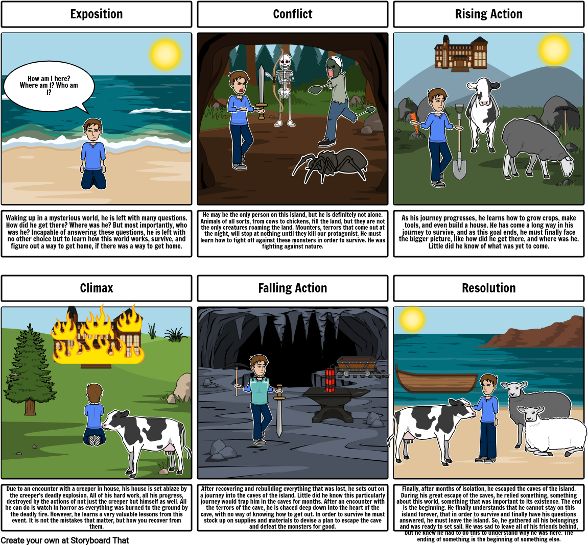 Download Transparent The Island Plot Diagram - Cartoon - PNGkit