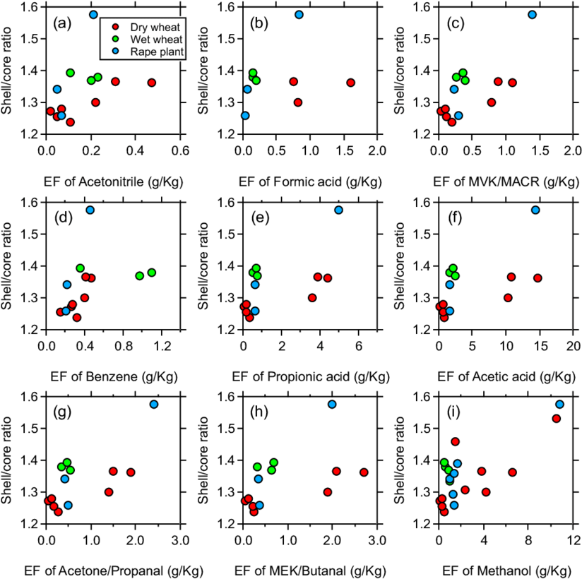 Download Transparent Variations In The Shell/core Ratios Of Rbc ...