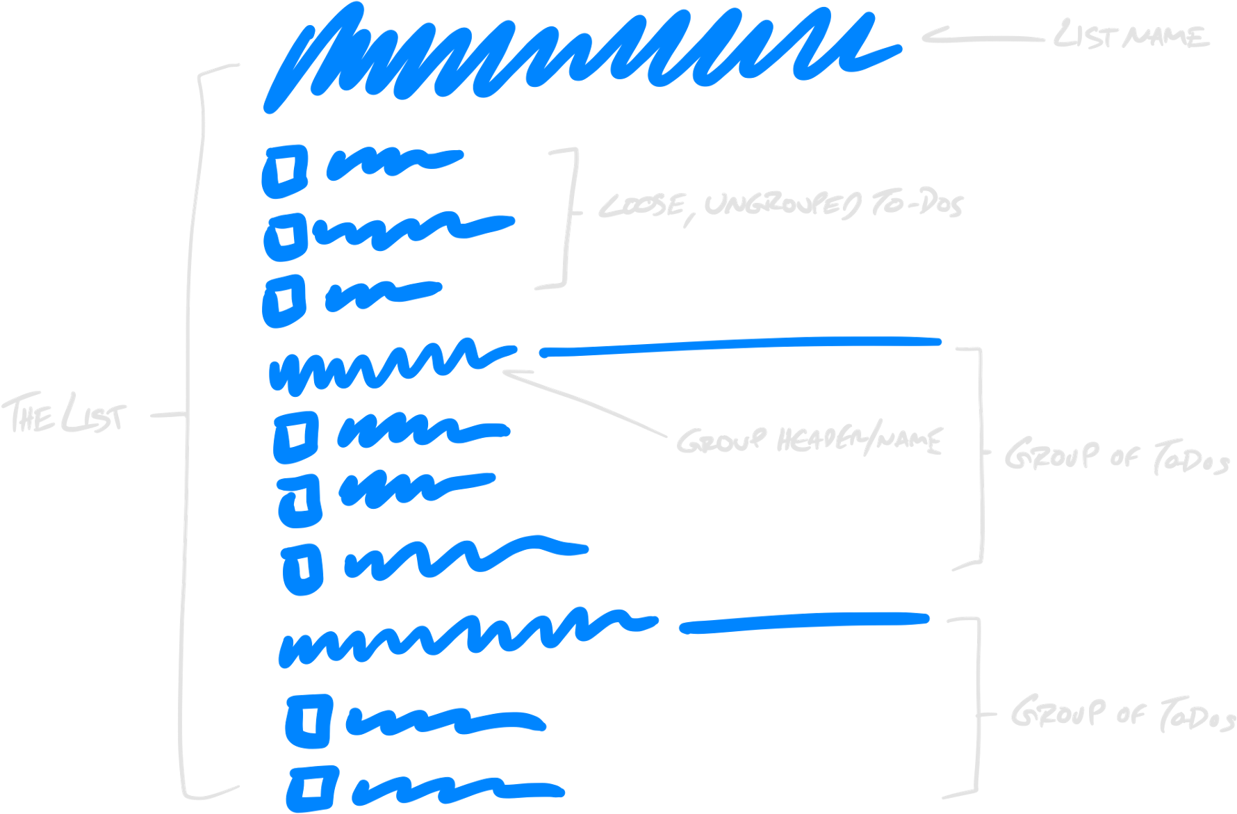Download Online To Do List App - Diagram - Full Size PNG Image - PNGkit