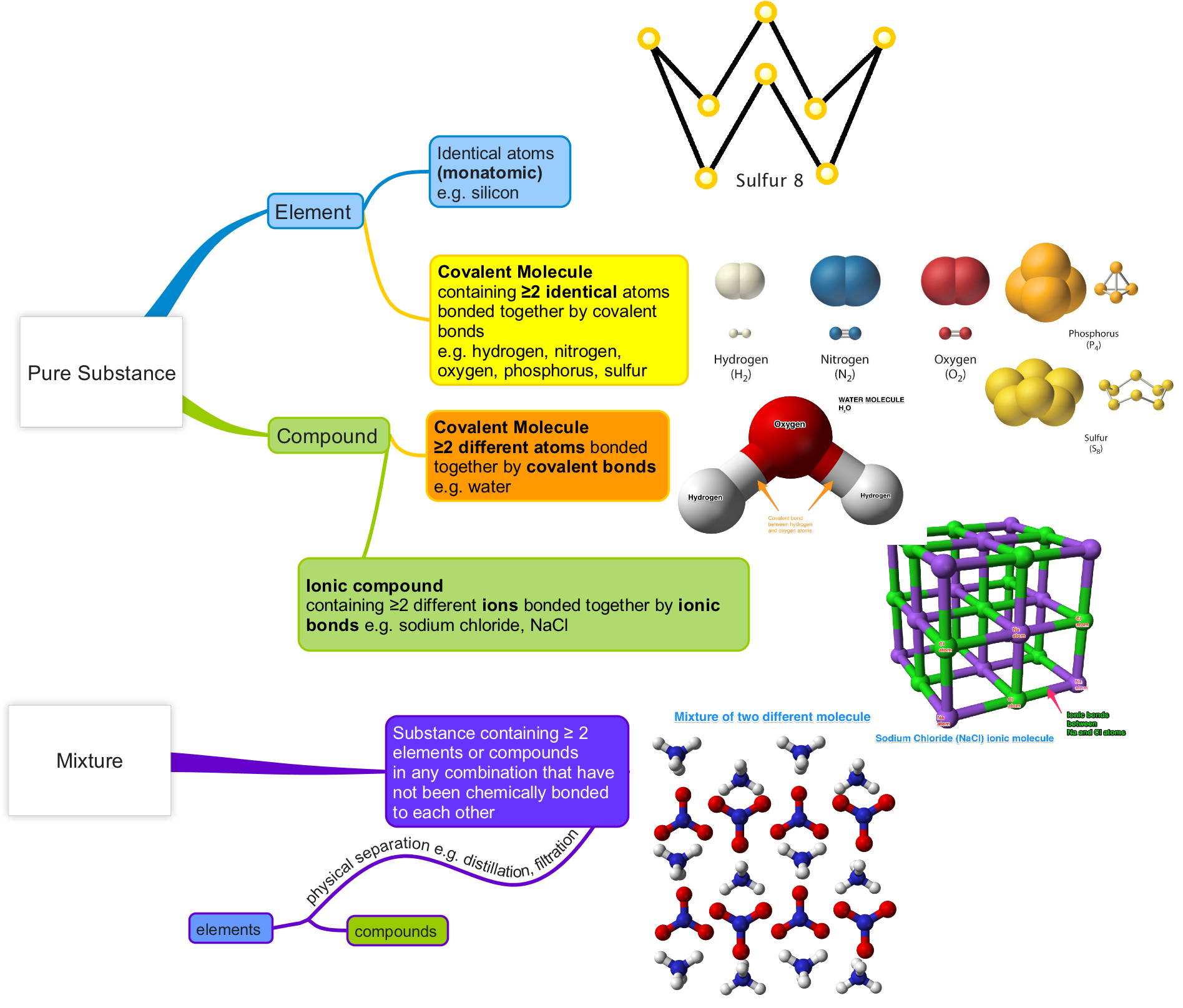 Download Diagram Of An Atom Element - Atom Element Molecule - Full Size ...