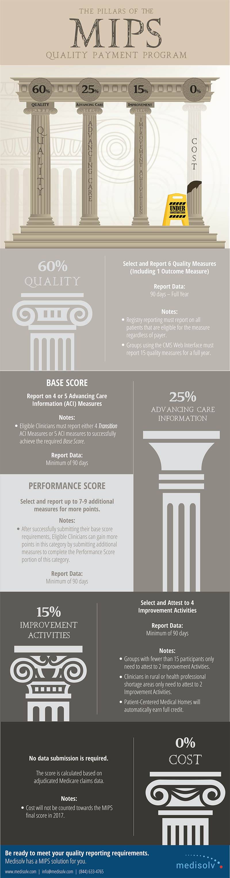 Download Pillars Of Mips Quality Payment Program Infographic - Column ...