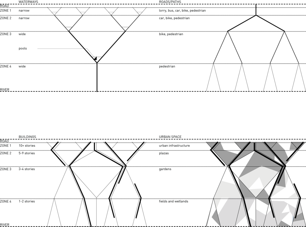 Download 12-aa Dia Zones - Diagram - Full Size PNG Image - PNGkit