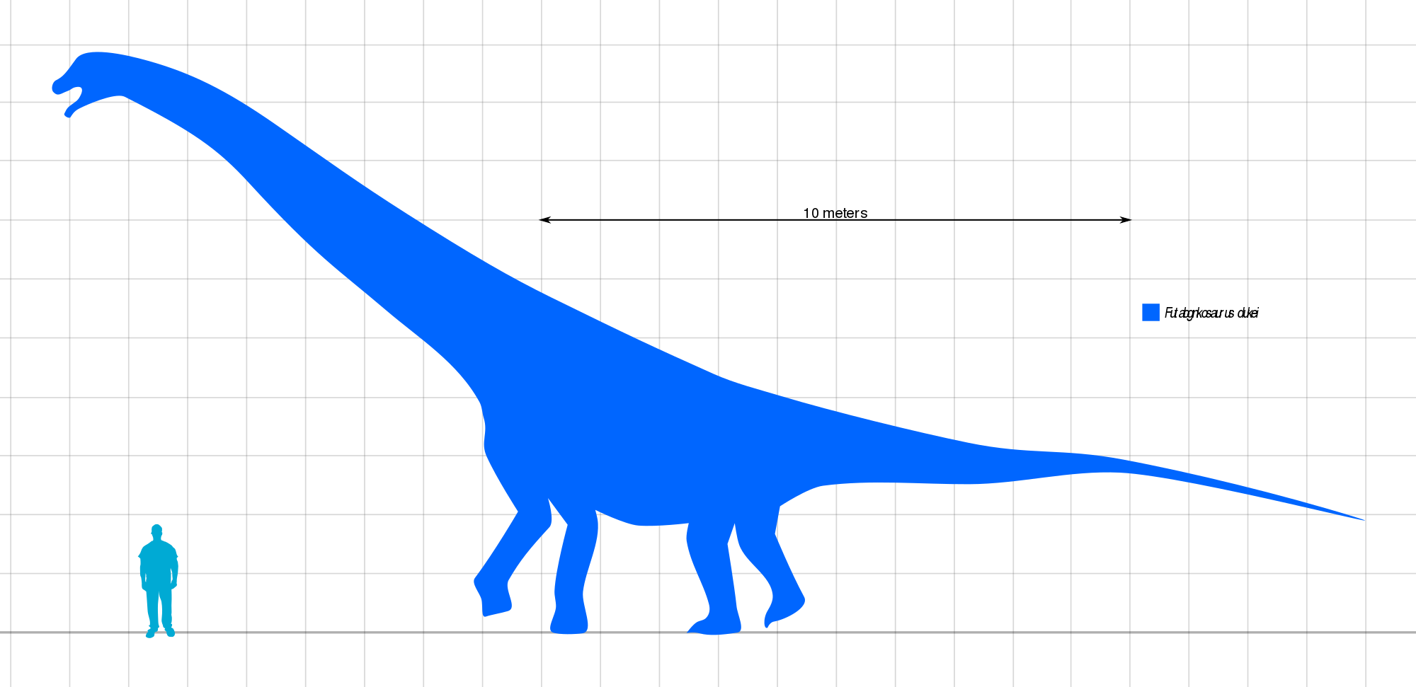 Download Size Comparison - Lesothosaurus - Full Size PNG Image - PNGkit