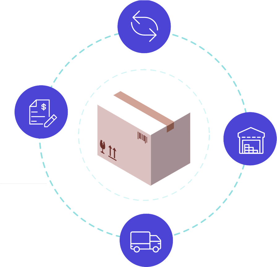 Download Magento Inventory Management Solution - Circle - Full Size PNG ...