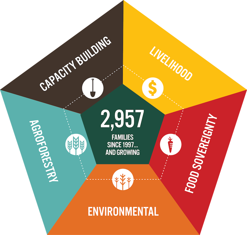 Download 5 Areas Of Impact March 2019 - Graphic Design - Full Size PNG ...