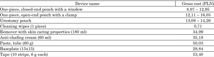 Download The Cost Of Basic Devices And Accessories Required - Cost ...