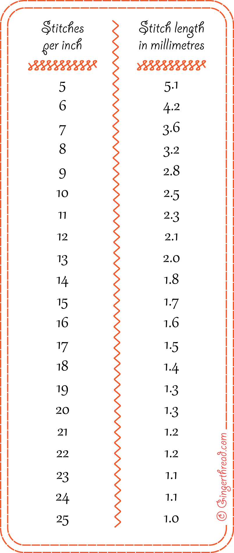 Download Stitch Convertor 66pc1 - Parallel - Full Size PNG Image - PNGkit