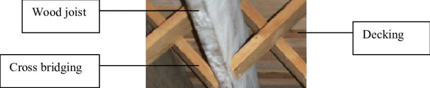 Download Structural Details Of A Typical Wood Floor System - Wedging ...