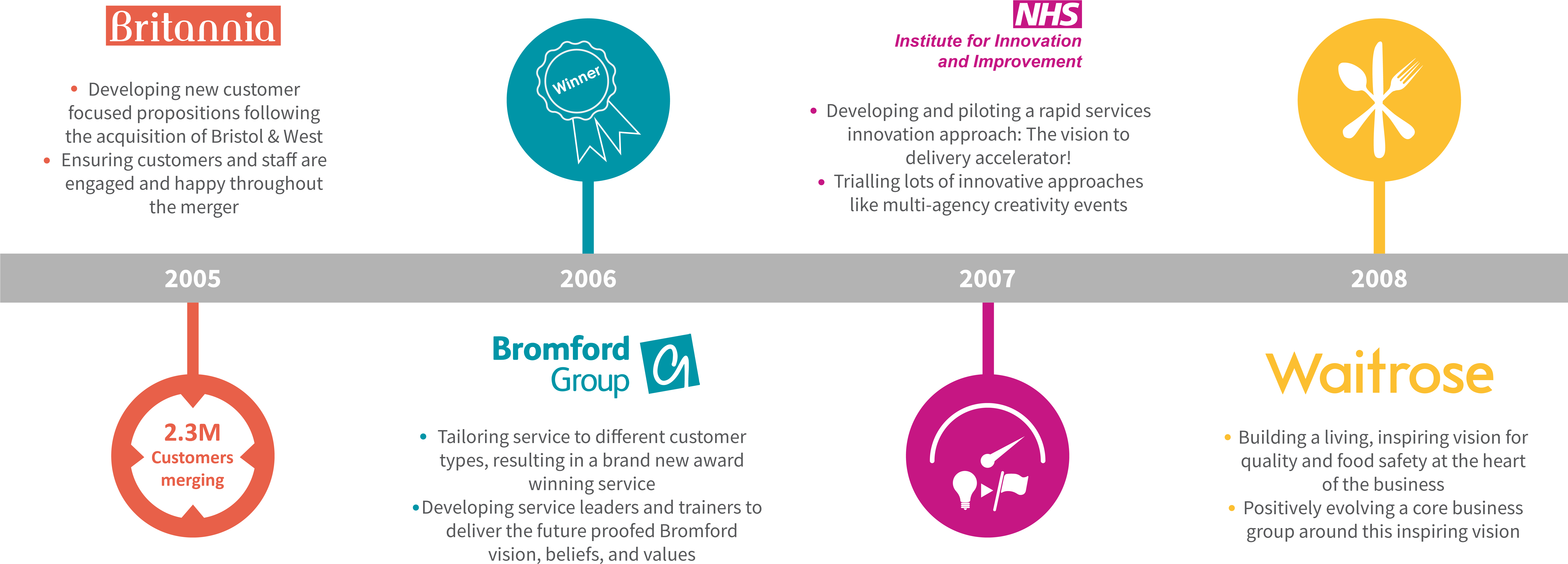 Download Assets/timeline Carousel 1 Assets/timeline Carousel - Graphic ...