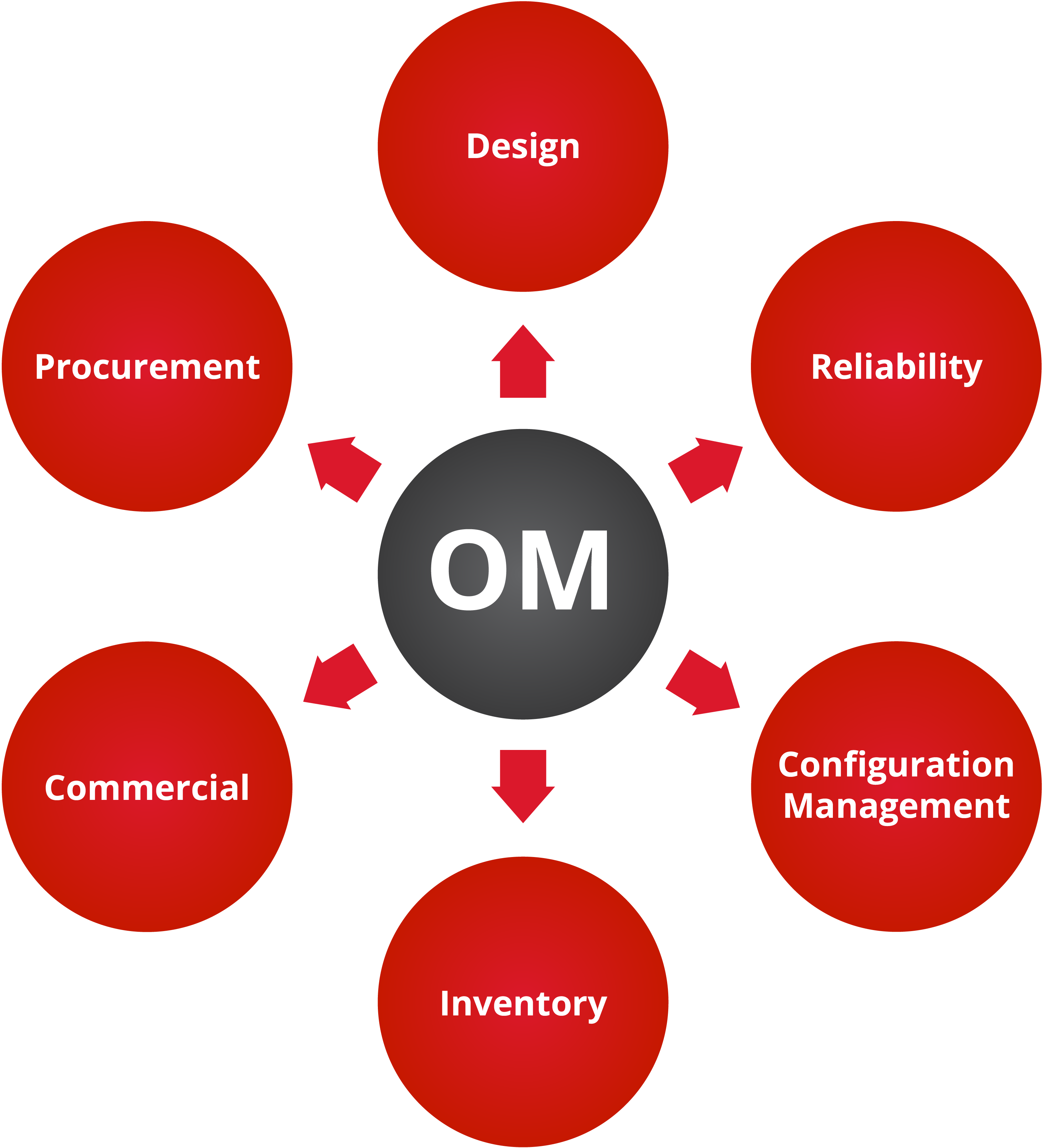 Download Obsolescence Management Academy Training Course Announcement ...