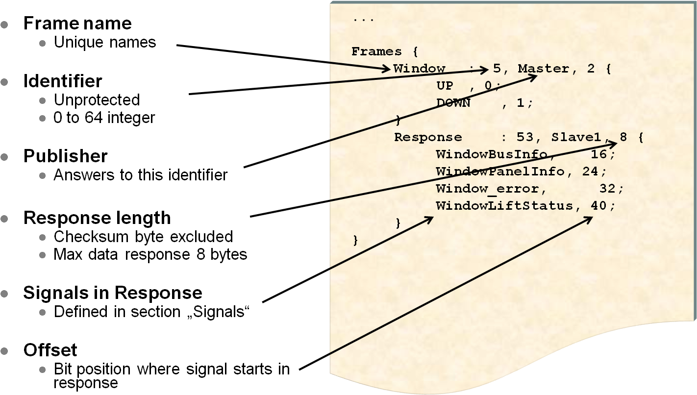 Download Ldf-frames - Diagram - Full Size PNG Image - PNGkit
