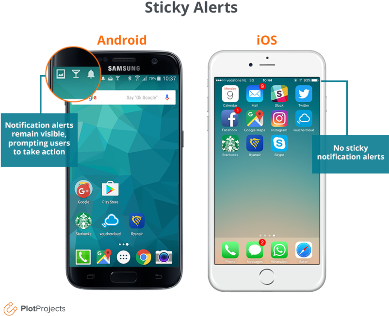 Download Sticky Notification Alerts On Android At Top Left Corner ...