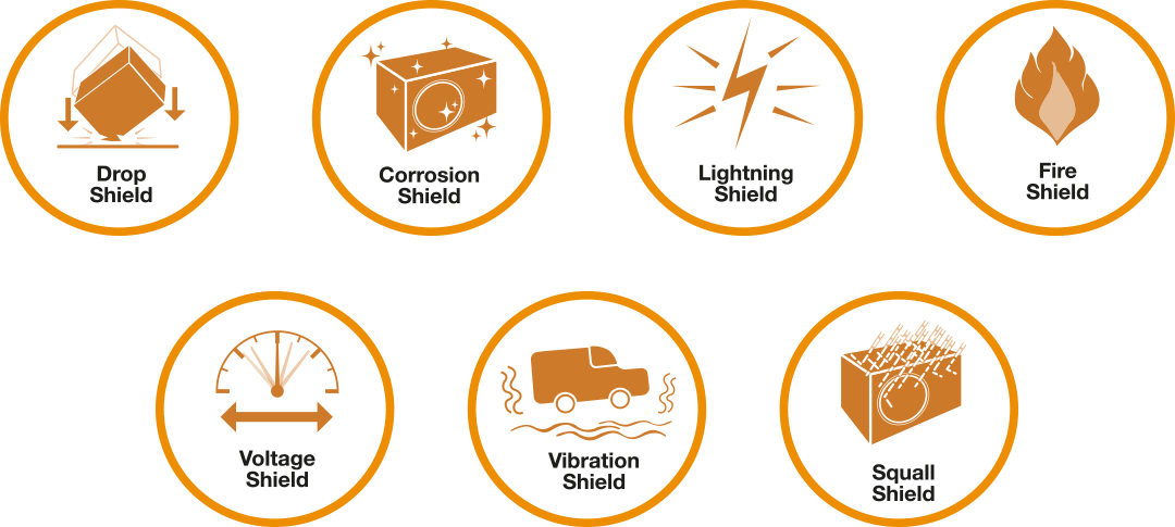 Download 7 Shields Japan Quality Assurance - 7 Shield Of Aircon Sharp ...