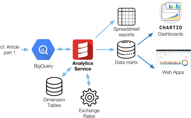 Download Our Data Analysts Can Query It Directly For Exploration ...