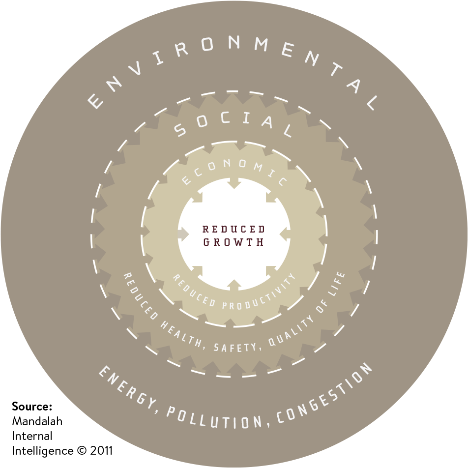 Download Methodology - Circle - Full Size PNG Image - PNGkit